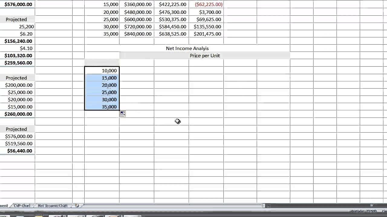 Two Variable Data Table YouTube Two Variable Data Table YouTube