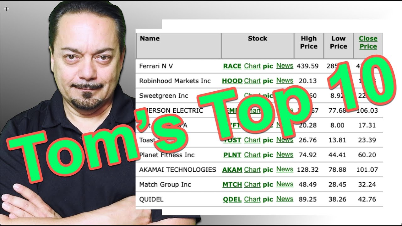 Top 10 Most Expensive Stocks by Option Volatilty - YouTube