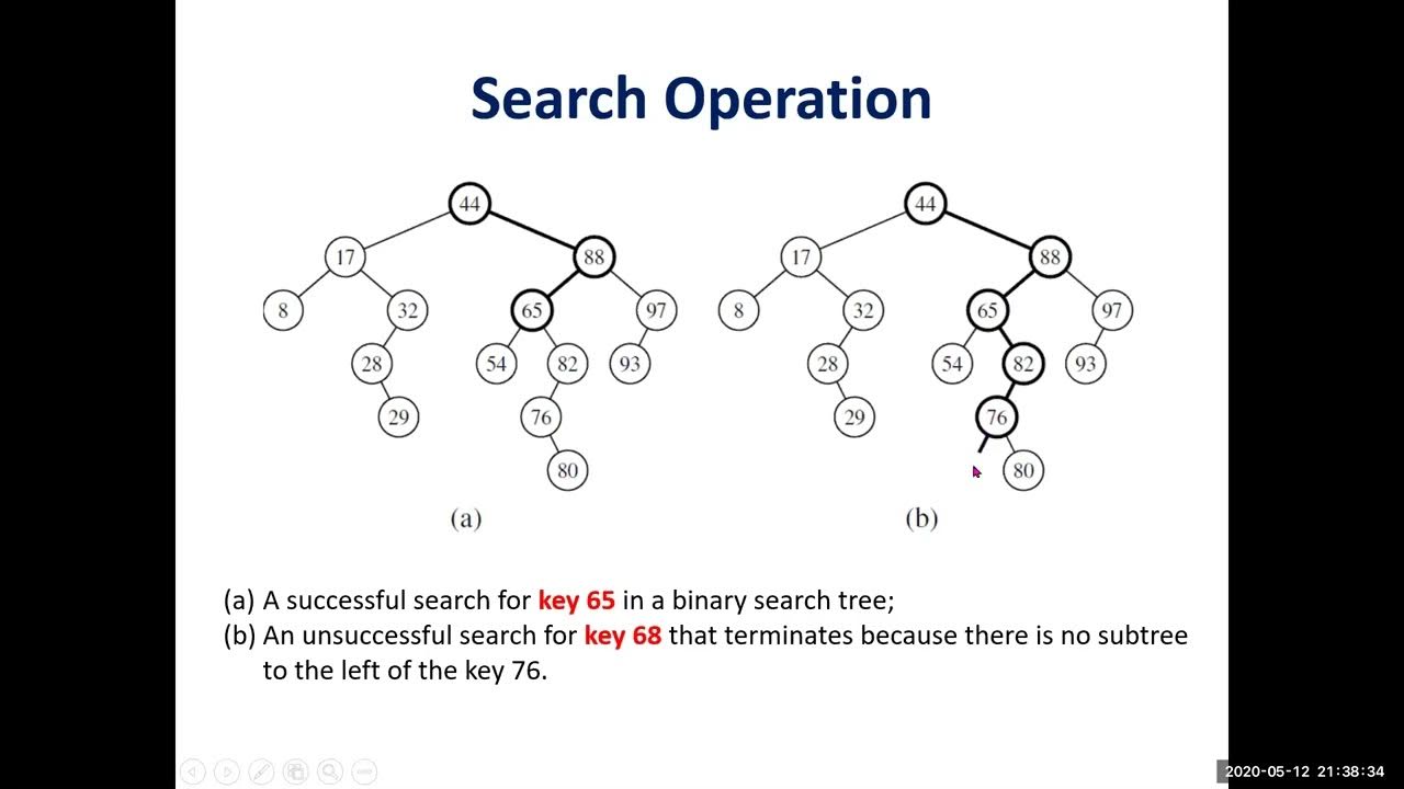 15 Cs250 Ch8 Tree Part 5 Binary Search Tree Data Structure Youtube