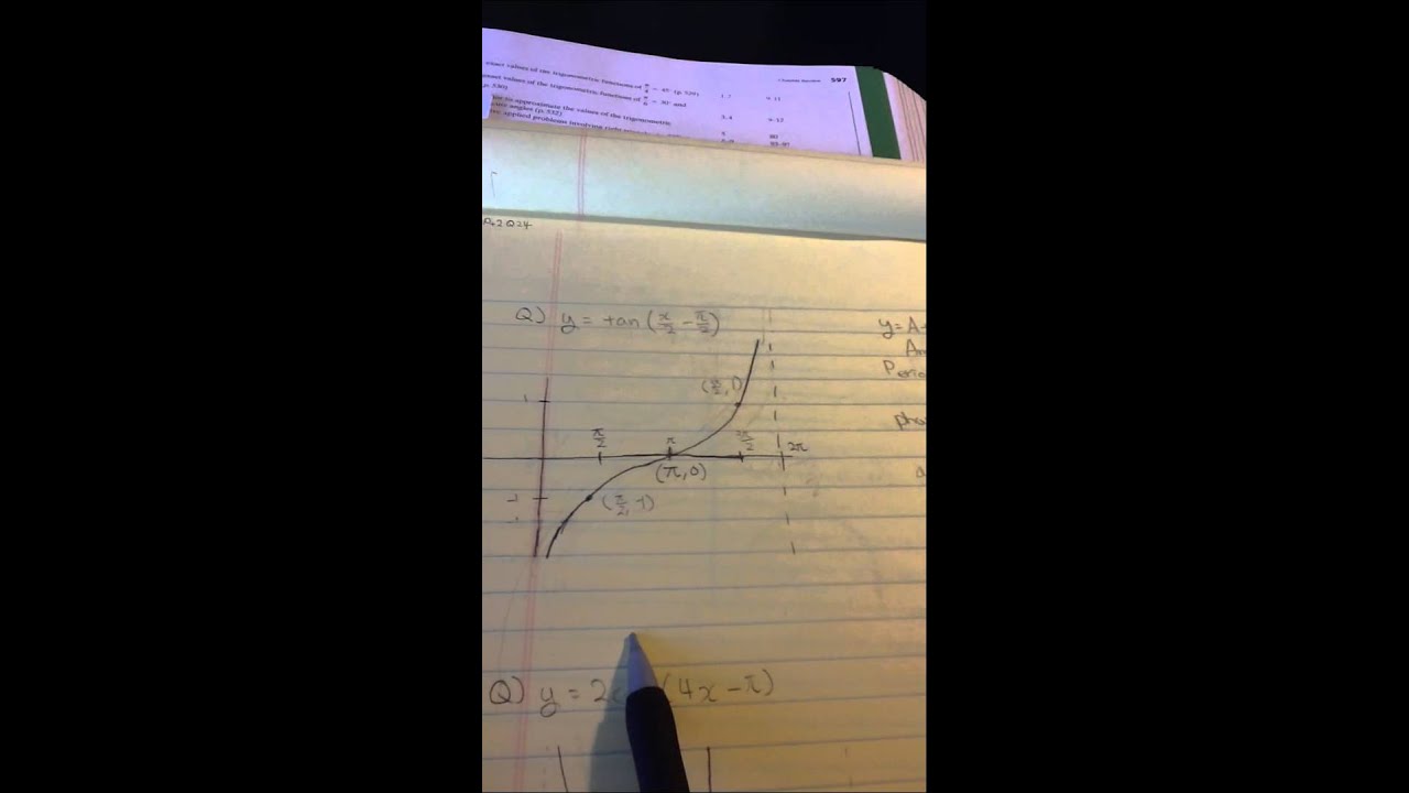 How To Graph Y tan x 2 pi 2 YouTube How To Graph Y tan x 2 pi 2 YouTube