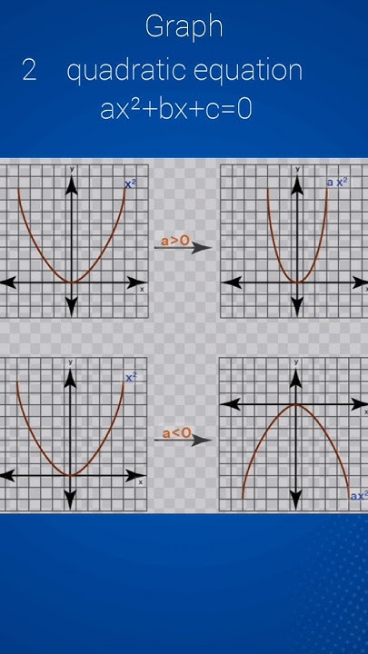 graph of linear, quadratic and cubic equation#ytshorts #viralvideo # ...
