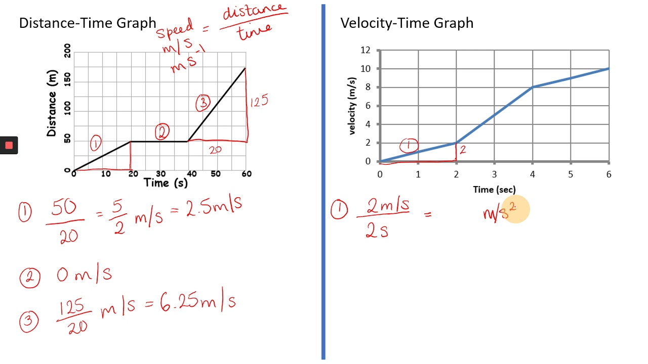 Velocity-Time Graphs - YouTube