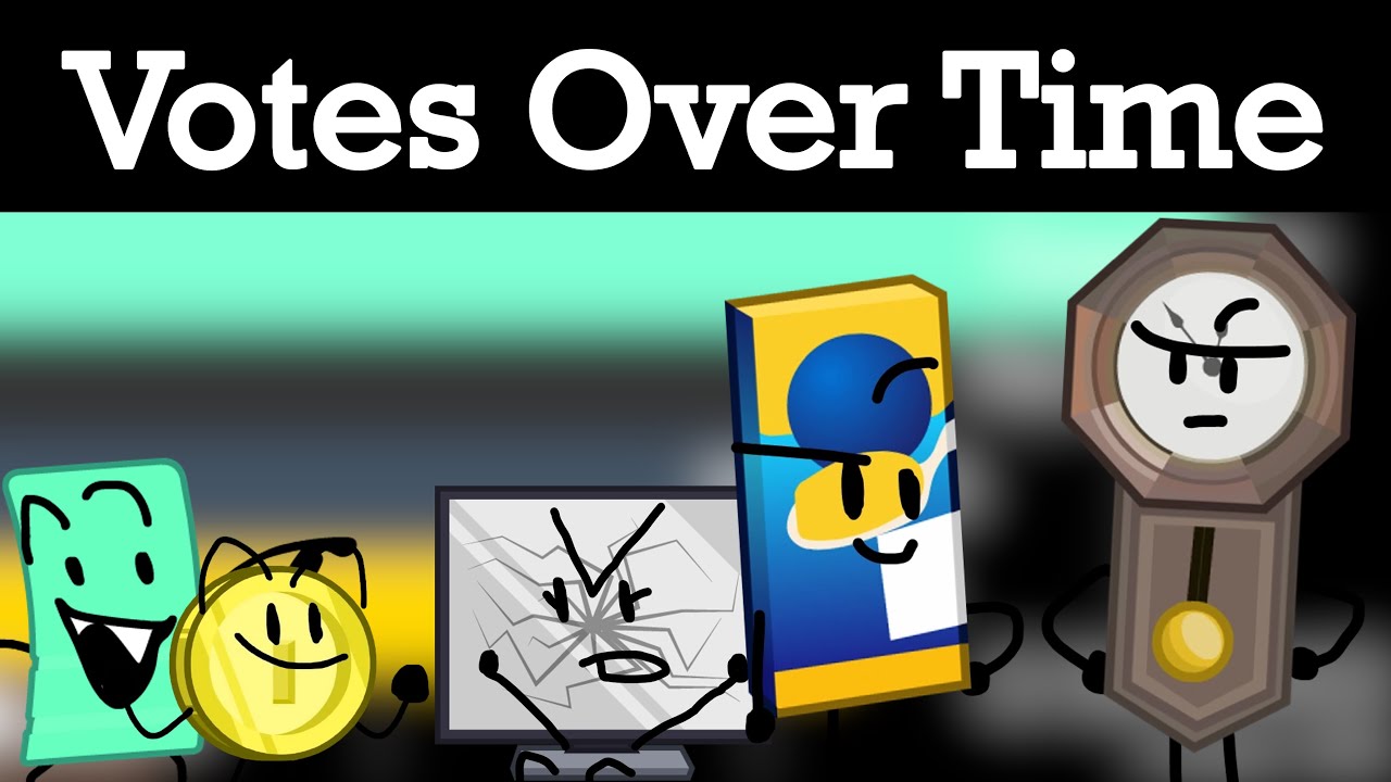 VOO 7 Voting Results Over Time (Almost 4 Years Later!) - YouTube