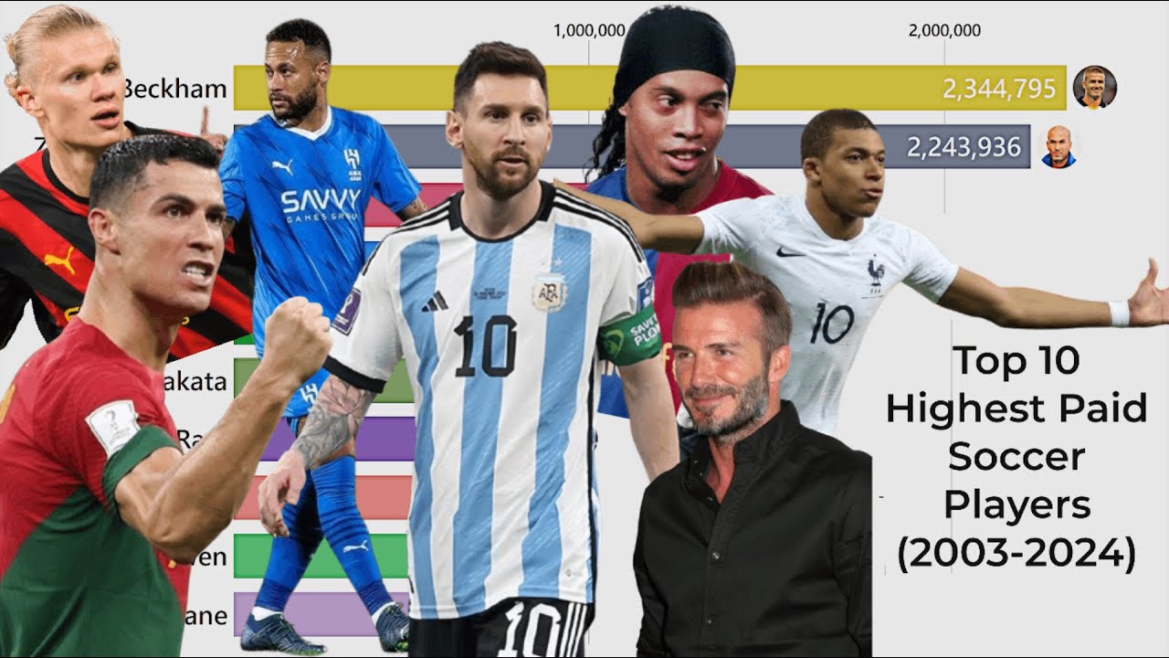 Top 10 Highest Paid Football Players | 2003-2024 | $ |🤑| The Soccer ...
