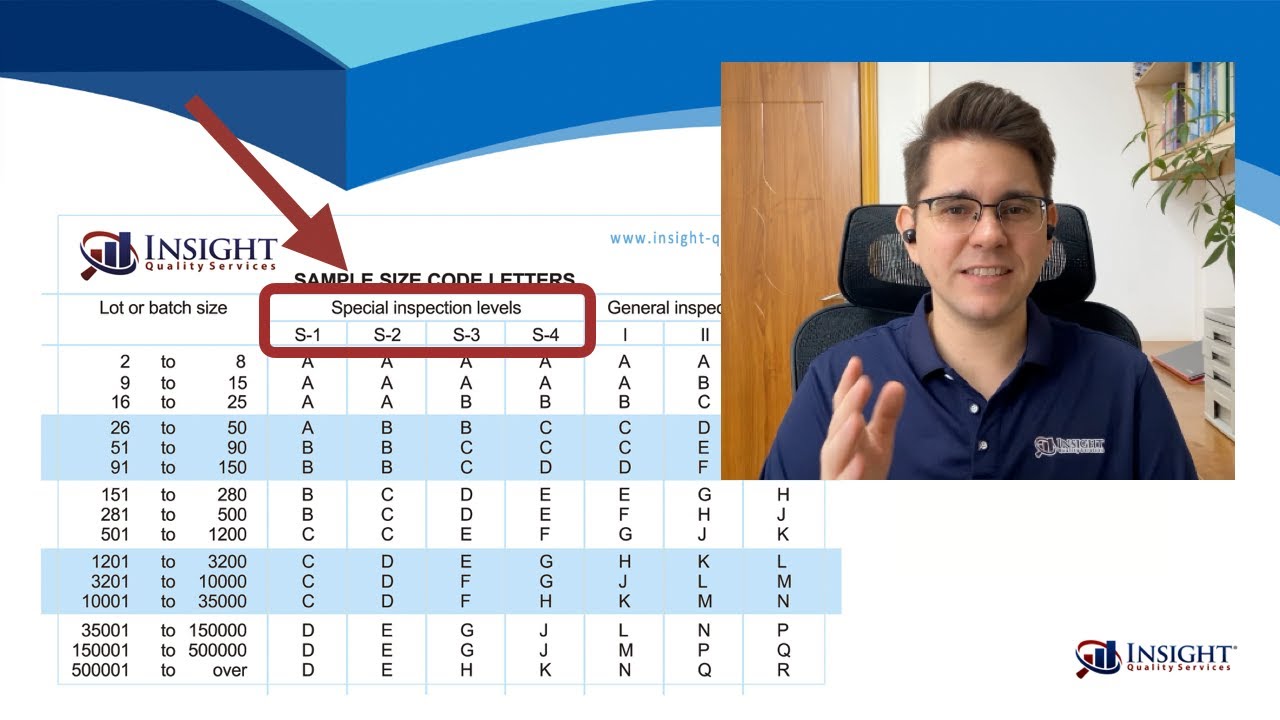 AQL Special Inspection Levels: How Do They Work? - YouTube