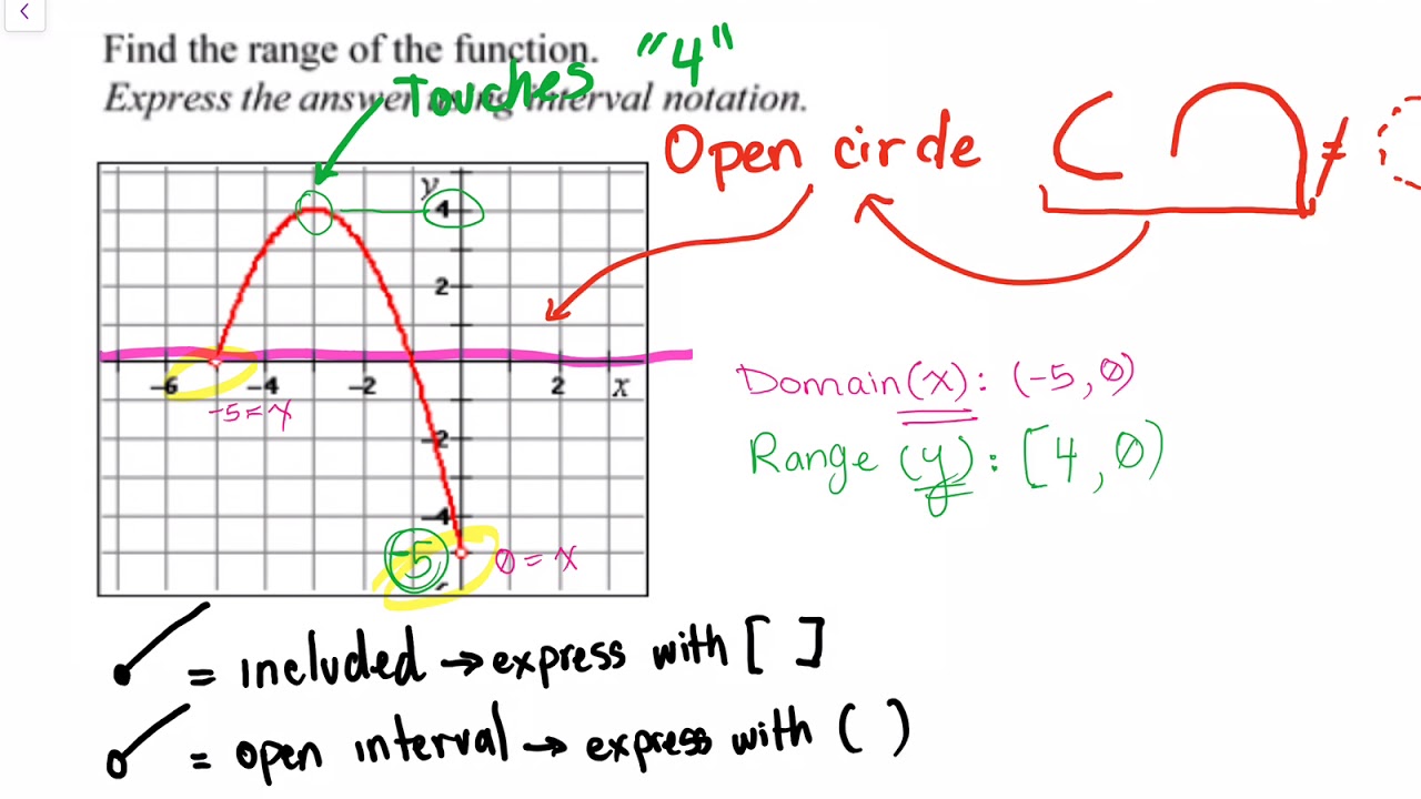 02 Example Finding Domain and Range in graphs - YouTube