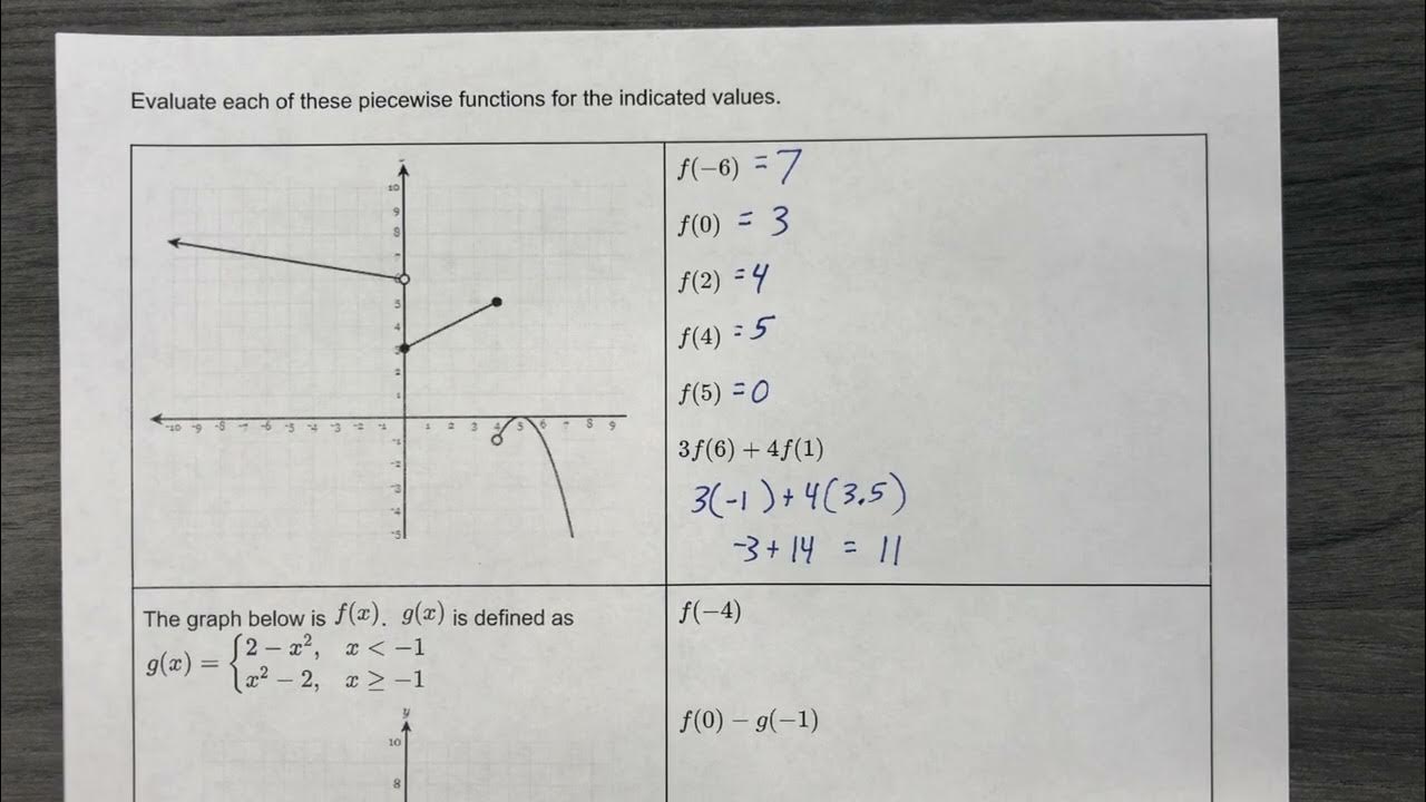 Piecewise Functions, Part 3 - YouTube