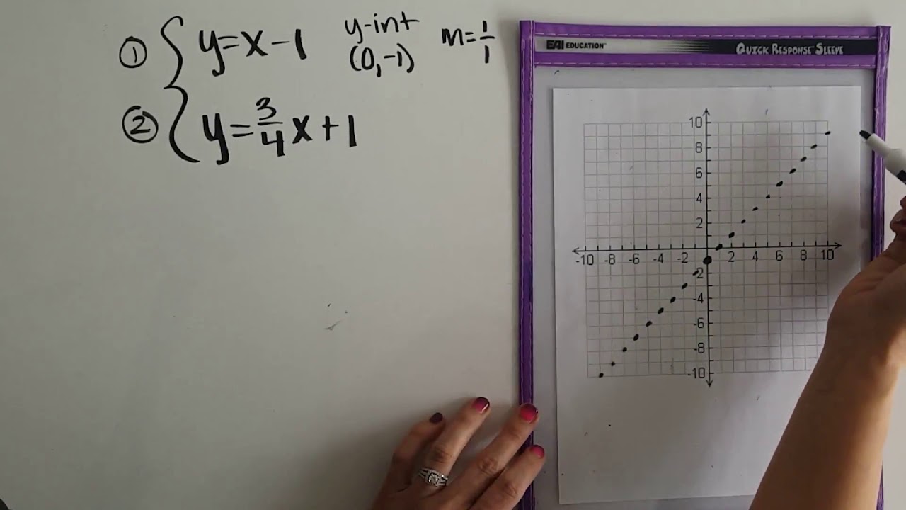 4.1 - Solving Systems of Linear Equations by Graphing - YouTube