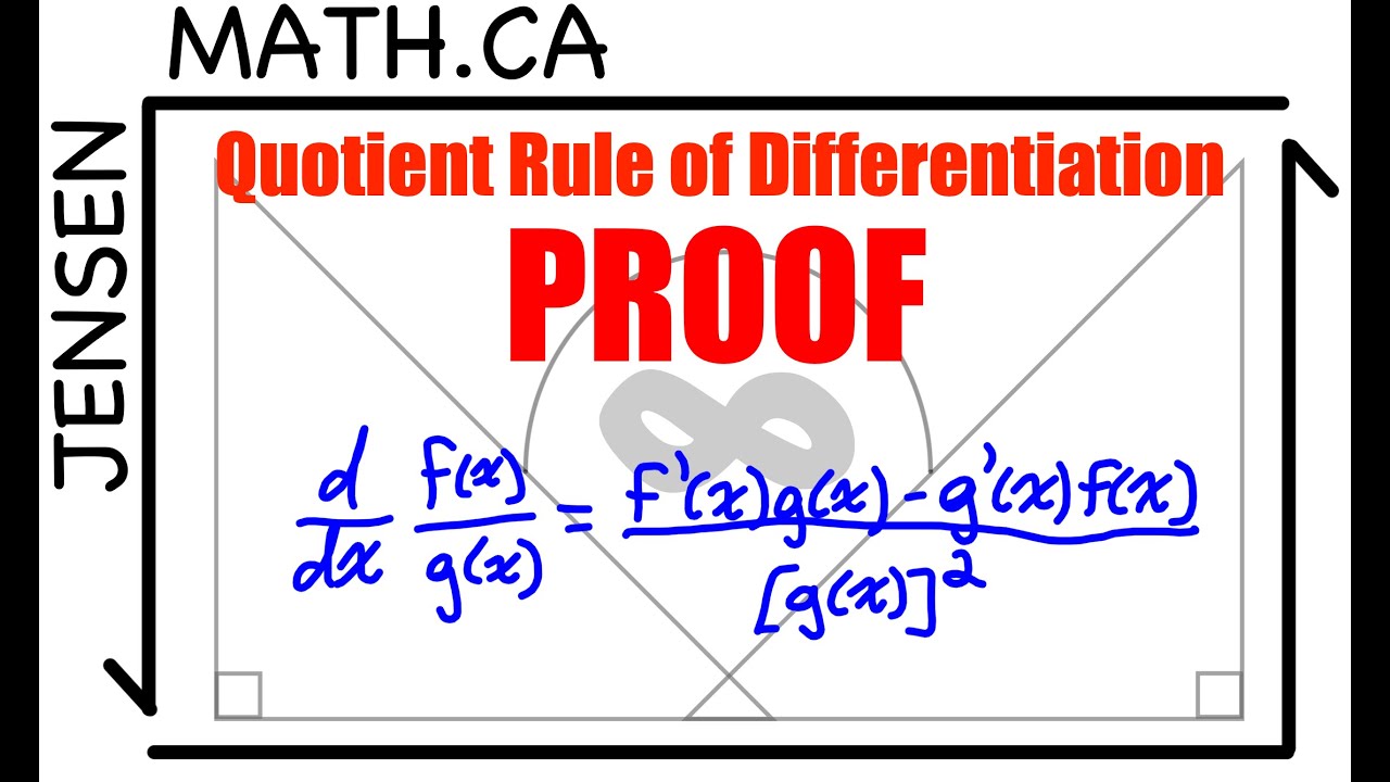 PROOF of Quotient Rule of Differentiation - YouTube