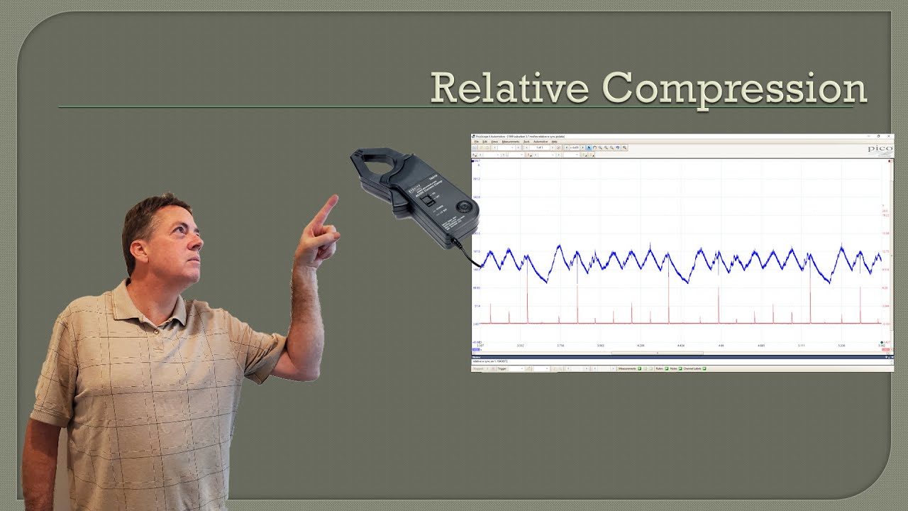 Relative Compression - YouTube