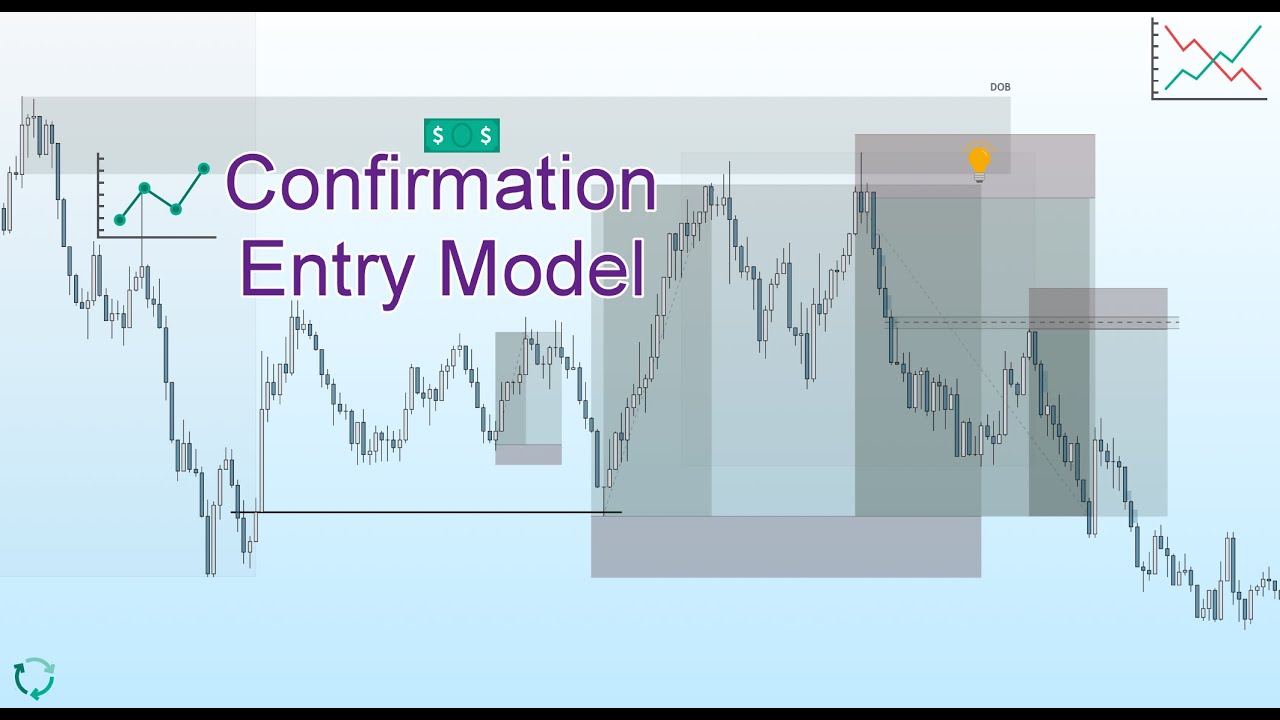 25R | Confirmation Entry Model | THE MOST IMPORTANT VIDEO - YouTube