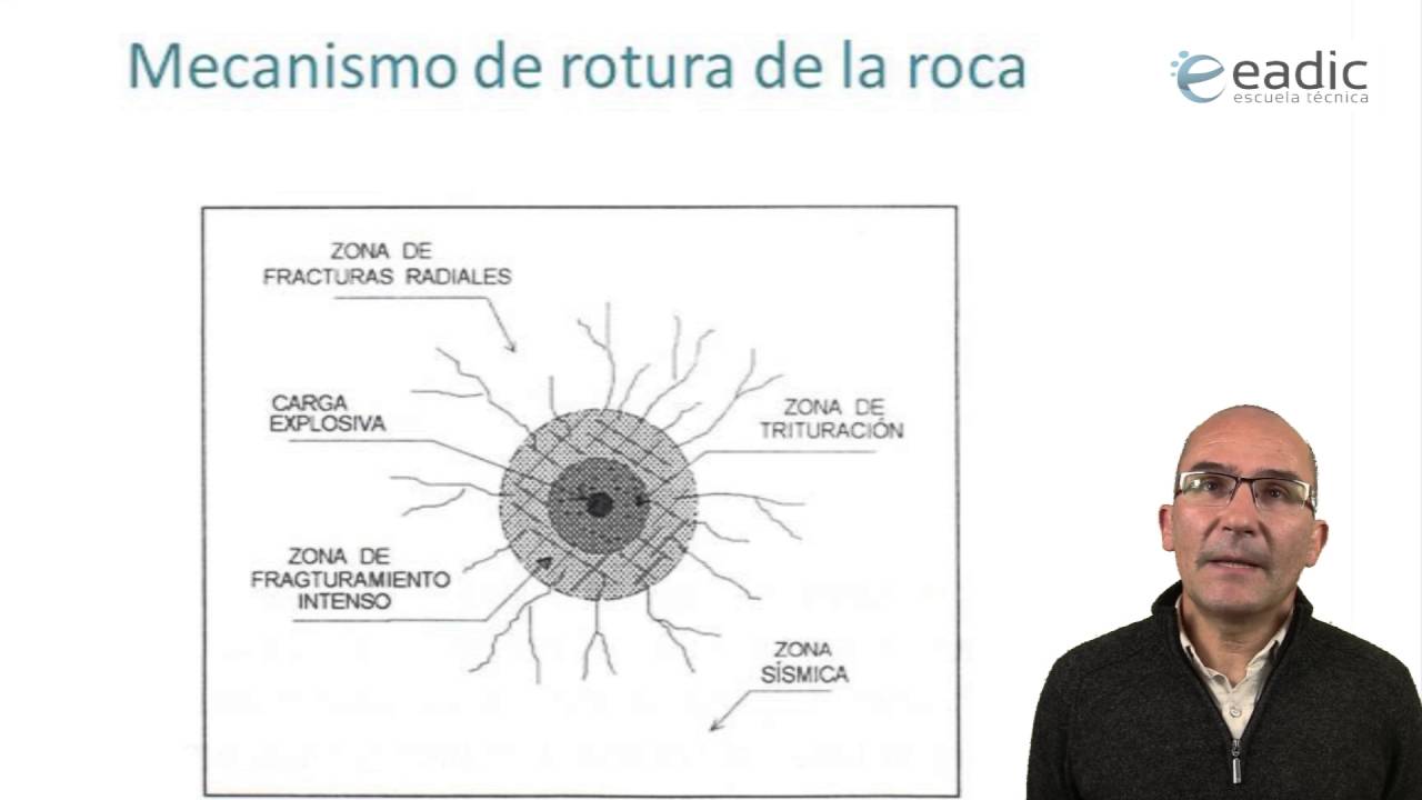 Explosivos en Minería - YouTube