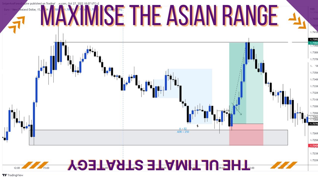 THE ULTIMATE ASIAN SESSION STRATEGY #asian #session #forex - YouTube