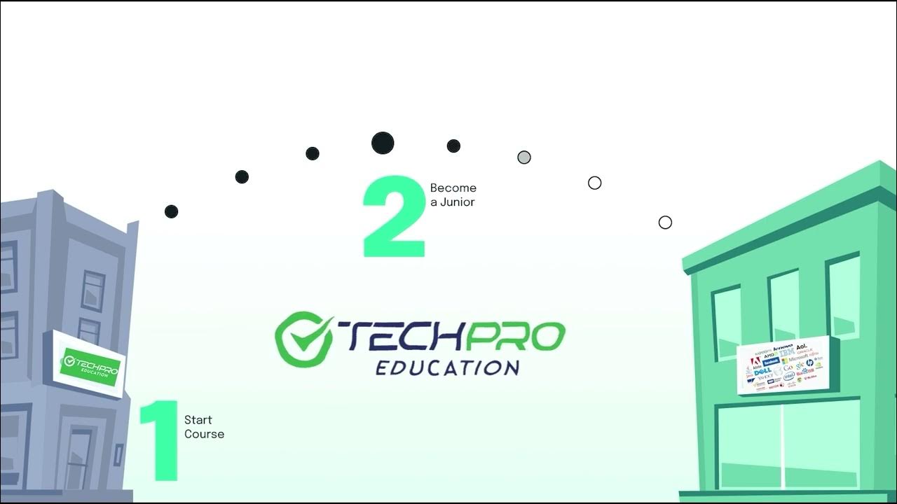 Staj İmkanı - Techpro Education - YouTube