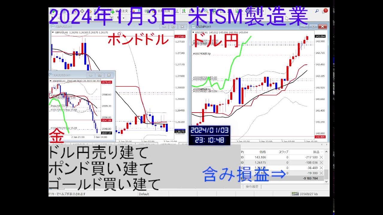 FX24時間「生LIVE」配信中 2024年1月3日(水)15：00時点 約+15万円の利益 - YouTube