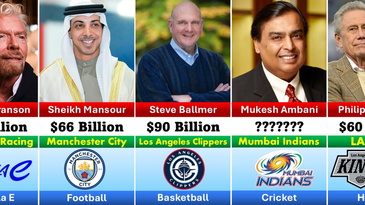 Richest Sports Team Owners 2024 - YouTube