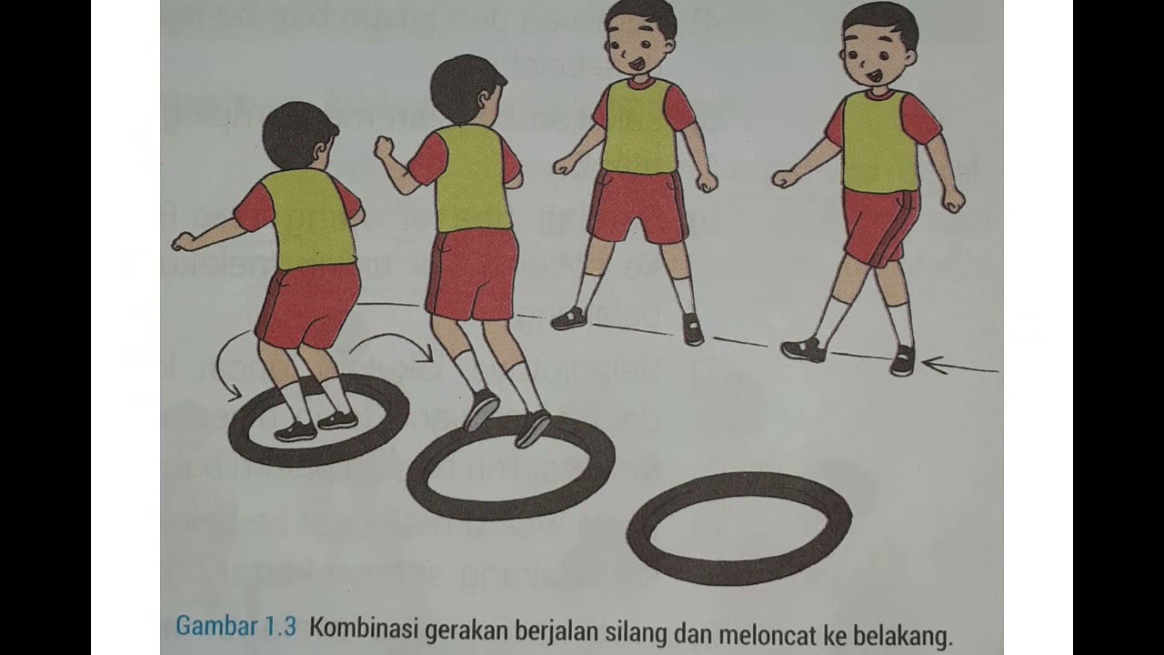 Pembelajaran Pjok Kelas Variasi Dan Kombinasi Gerak Dasar Lokomotor ... Pembelajaran Pjok Kelas Variasi Dan Kombinasi Gerak Dasar Lokomotor ...