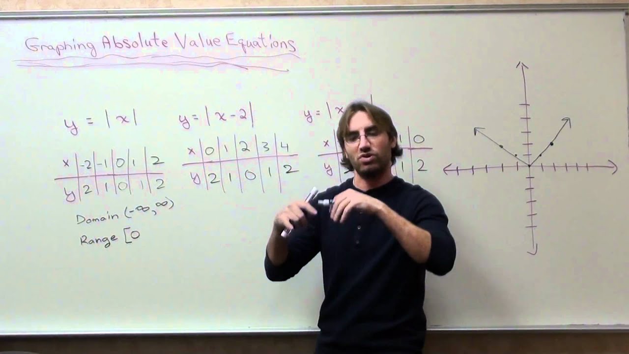 Free Math Lessons Graphing Absolute Value Equations - YouTube