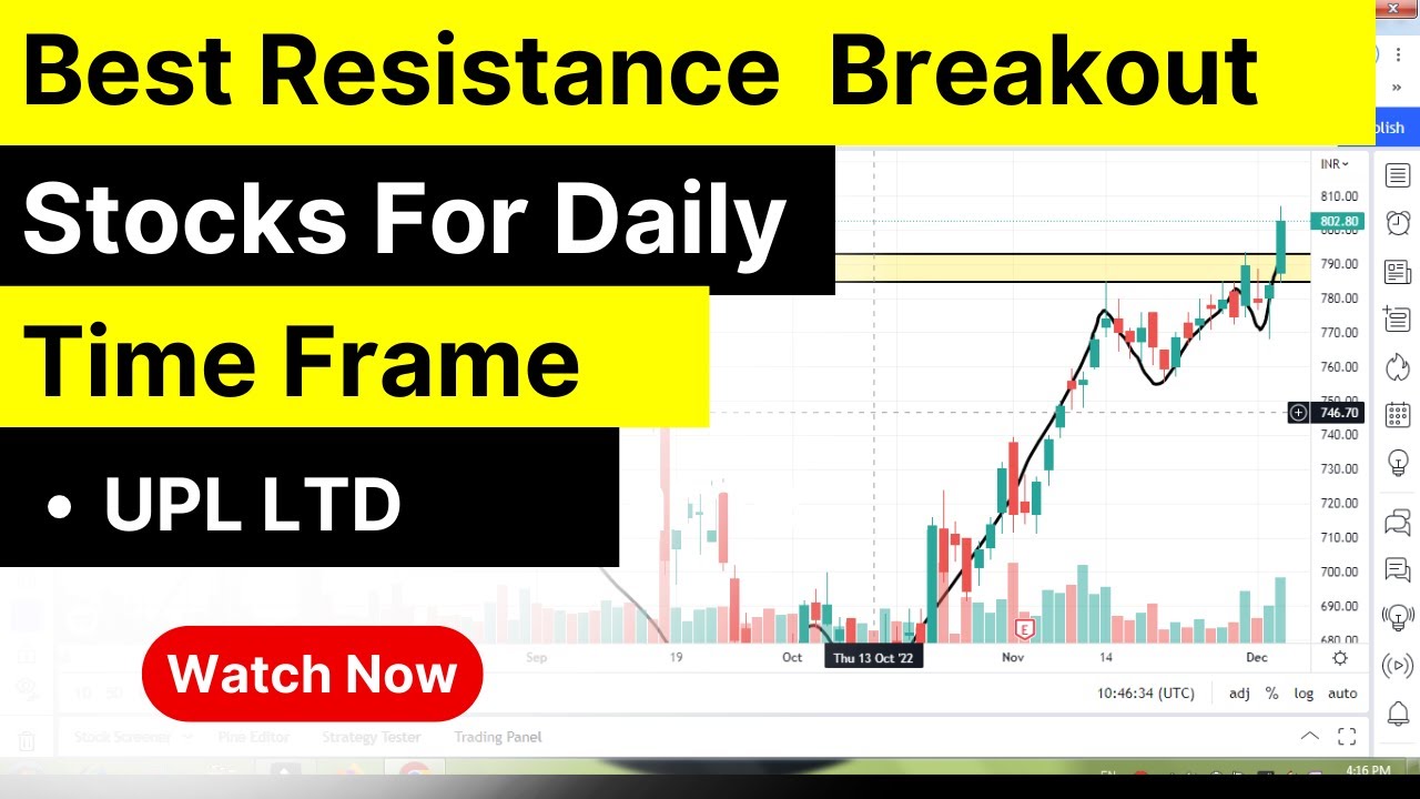 Breakout Stocks For Tomorrow | Top Breakout Stocks For Swing Trading ...