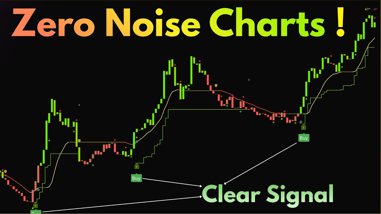 I Tested ZERO NOISE CHARTS on TradingView — Shockingly Clear Signals ...