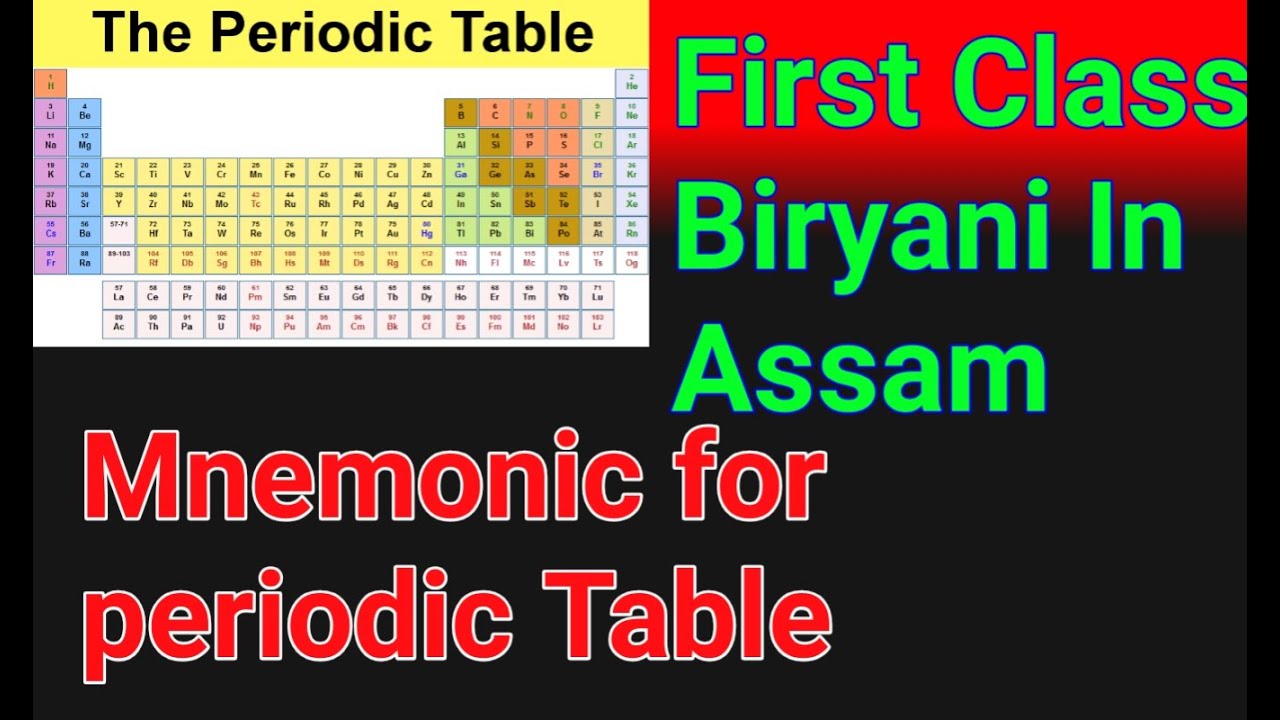Periodic Table Learning Tricks periodic Table Tricks periodic Table periodic-table-learning-tricks-periodic-table-tricks-periodic-table