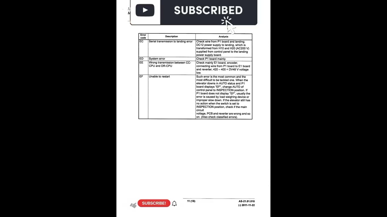Mitsubishi Error Code YouTube Mitsubishi Error Code YouTube