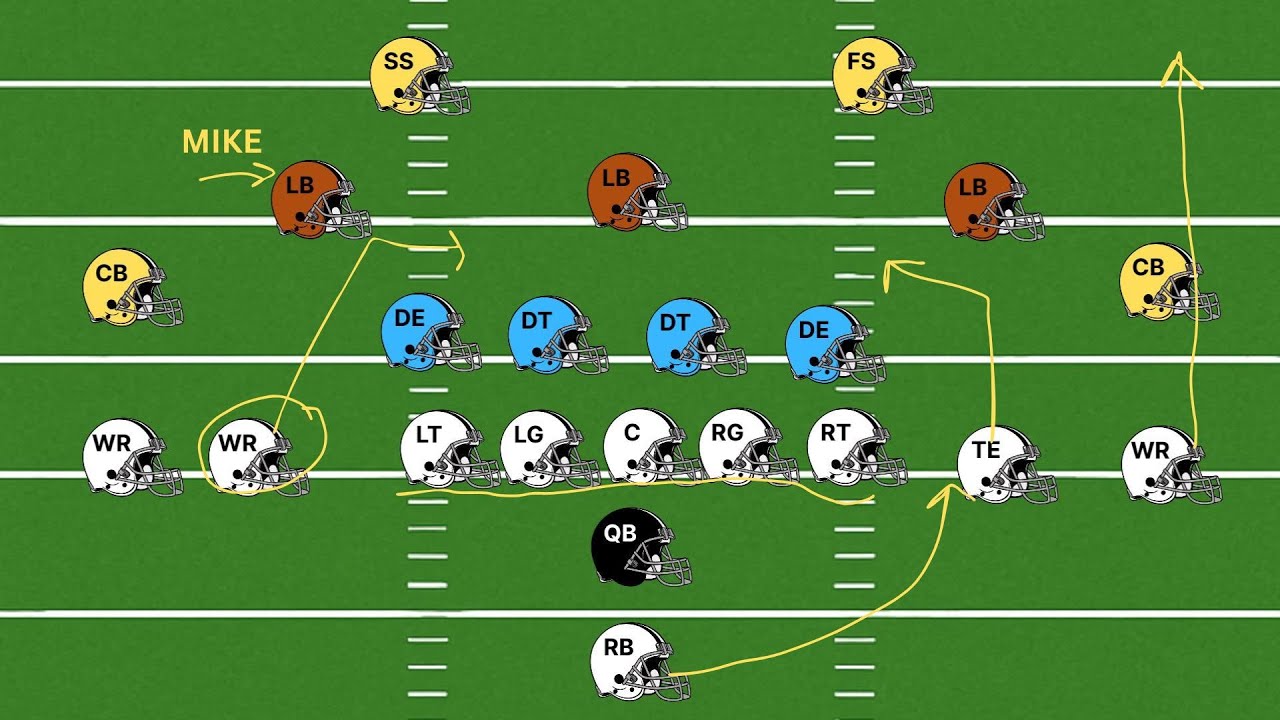 American Football Offensive Positions Explained In 8 Minutes - YouTube