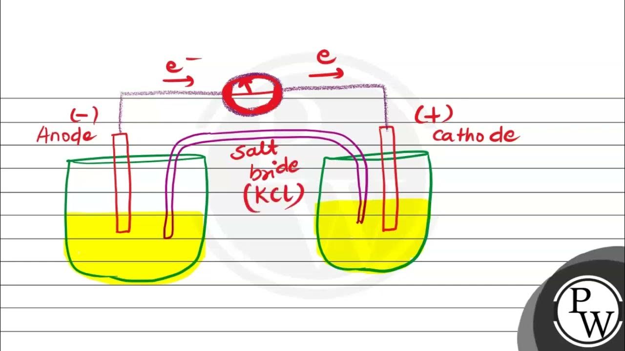Draw a labelled diagram for the Daniell cell. Discuss its working. [Art. 8.7.2] - YouTube