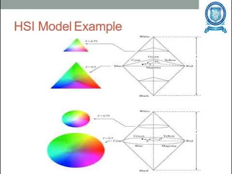 HSI COLOR MODEL IN DIGITAL IMAGE PROCESSING - YouTube