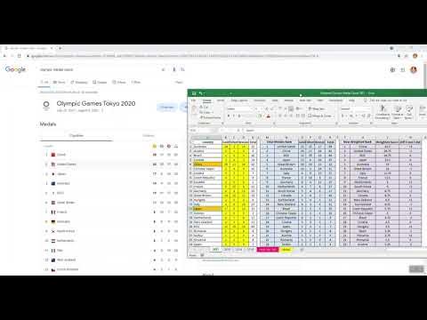 How to update my Weighted Olympic Medal Count spreadsheet template ...