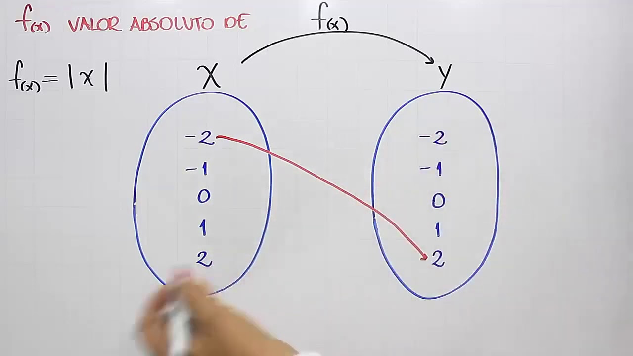 Qué es función Concepto de función - YouTube