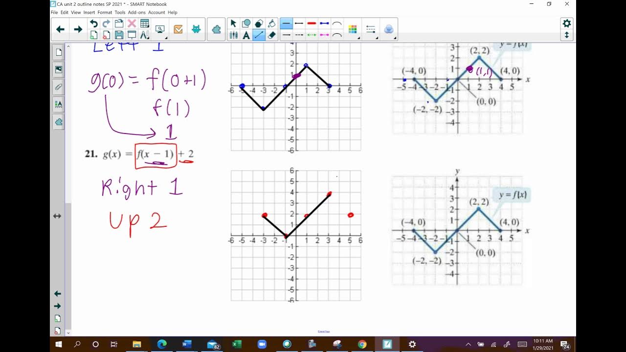2 5 Transformations of Functions Part 1 2 5 - YouTube