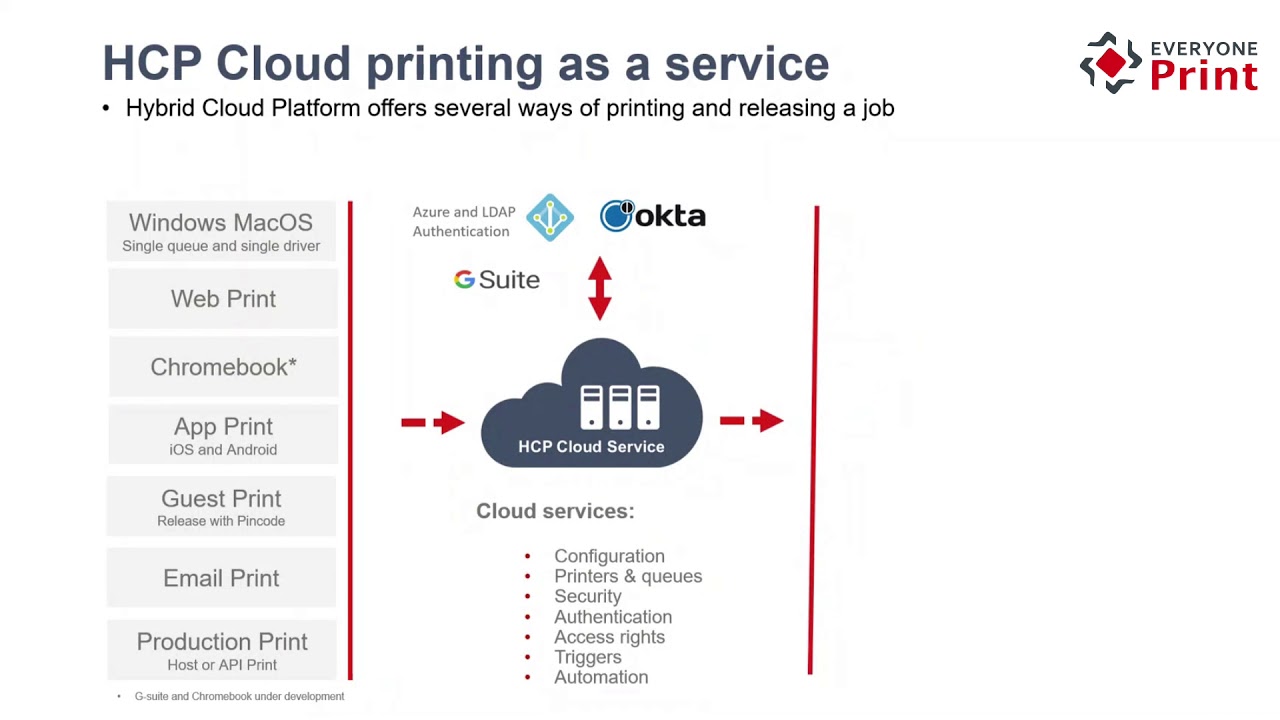 Chromebook Printing with SAFEQ Cloud (formerly HCP) - YouTube