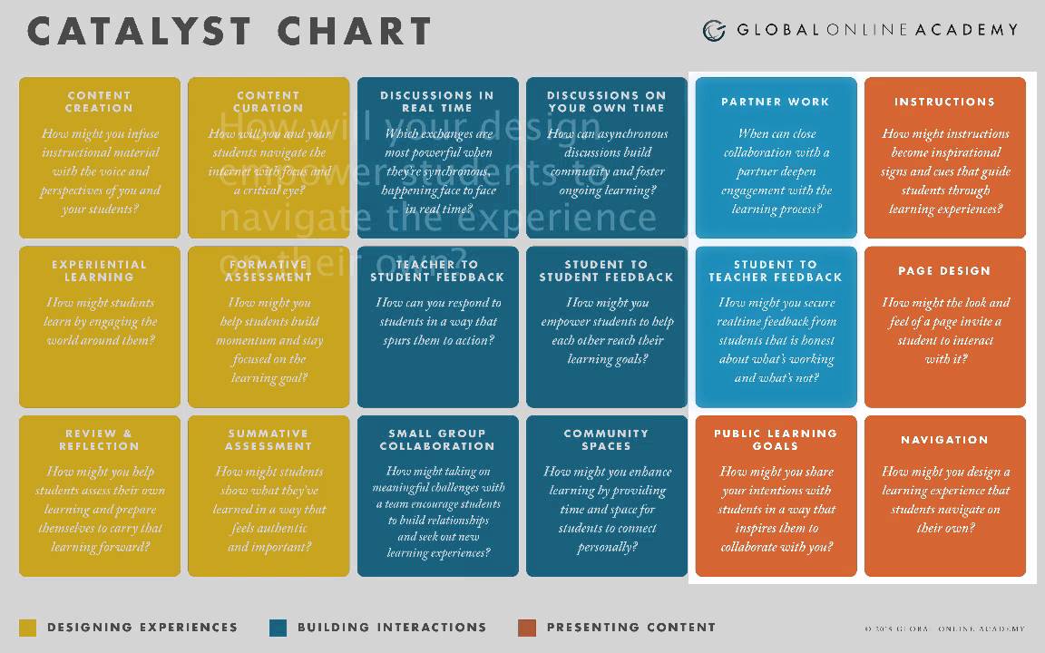 Catalyst Card Introduction - YouTube