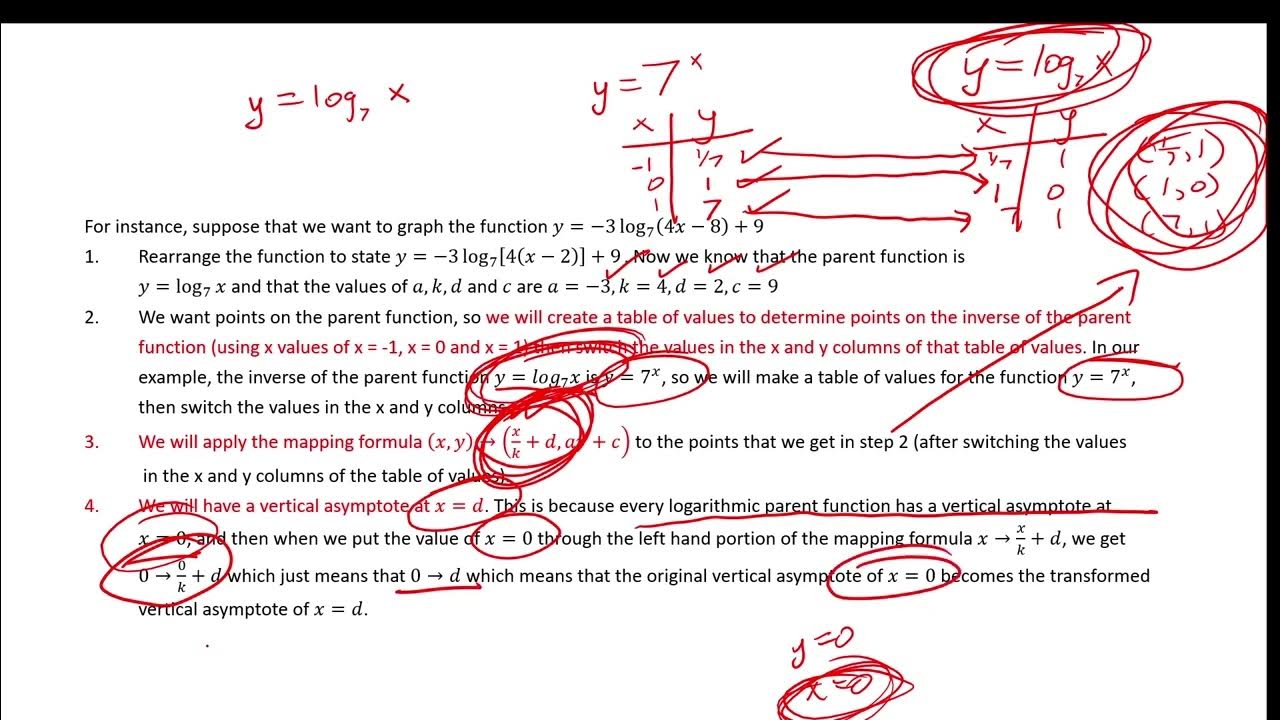 Grade 12 Advanced Functions MHF4U Lesson 8.020 Graphing Transformations ...