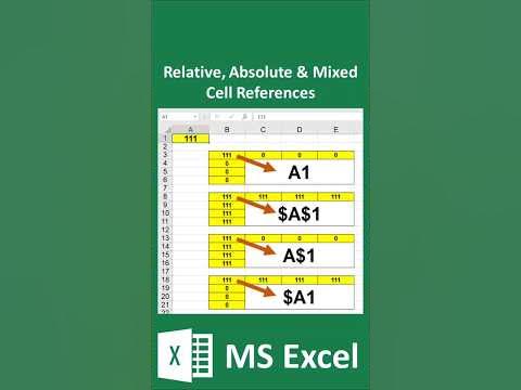 Relative, Absolute and Mixed Cell References in Excel - YouTube