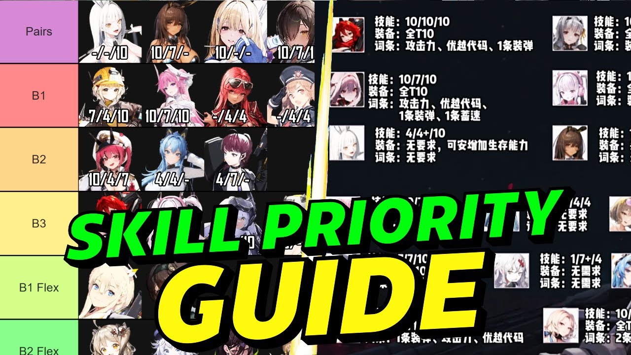 Nikke Skill Recommendation Tierlist | Top Guild Recruiting! - YouTube