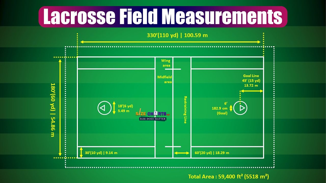 How Large Is A Lacrosse Field