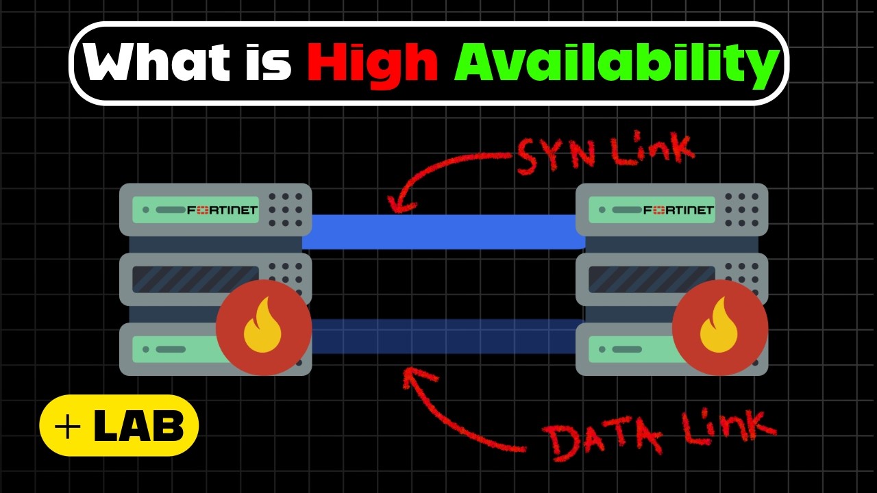 FortiGate High Availability (HA) Configuration 2026 | HA Modes + Setup ...