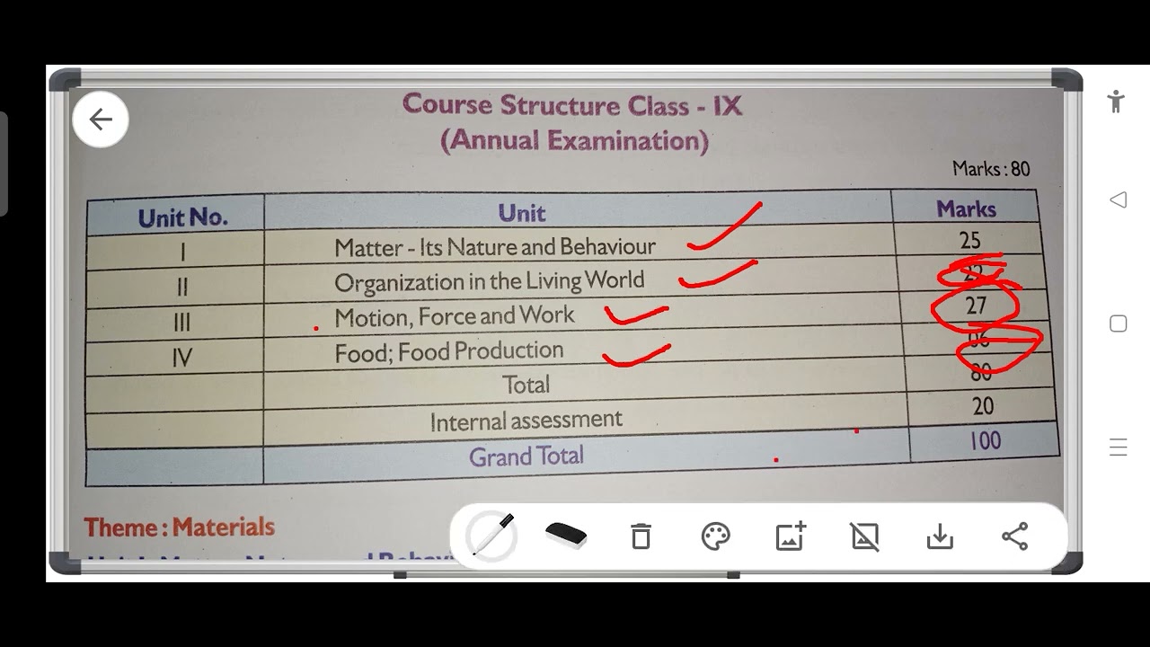 Class 9th science syllabus CBSE - YouTube
