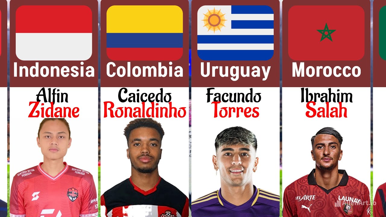 Namesakes of famous football players #fifa #uefa #2024 #namesakes - YouTube