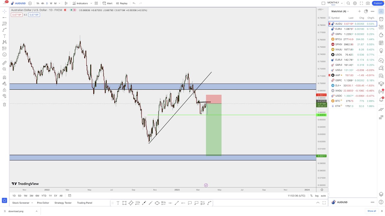 1000 PIPS STRATEGY FOR FOREX AND CRYPTO [ MY STRATEGY REVEALED] Trader ...