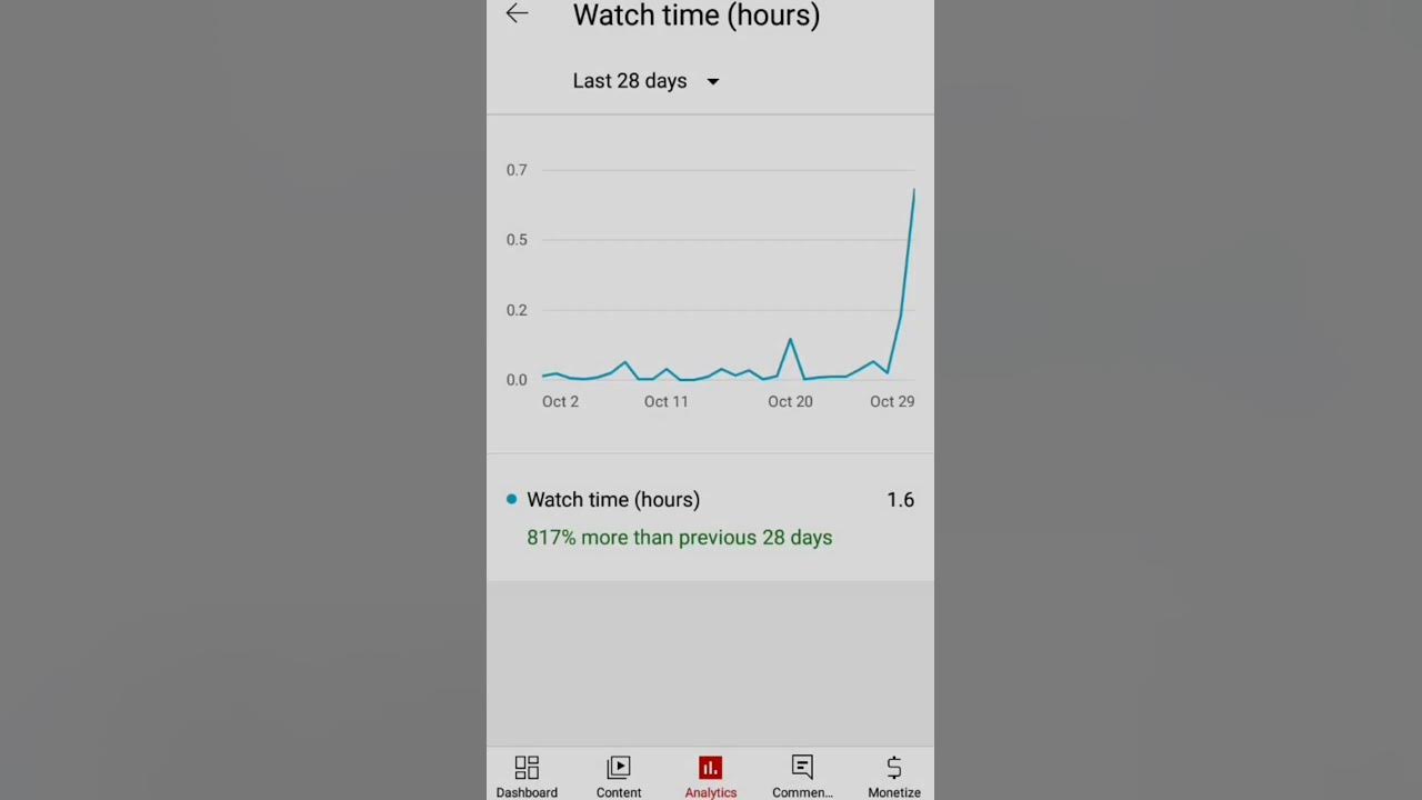 How To Check Watch Time Hours On Youtubeb shorts youtube watchtime how-to-check-watch-time-hours-on-youtubeb-shorts-youtube-watchtime