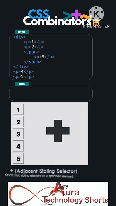CSS Combinators Explained #shorts #viralshort #CSSCombinatorsExplained ...
