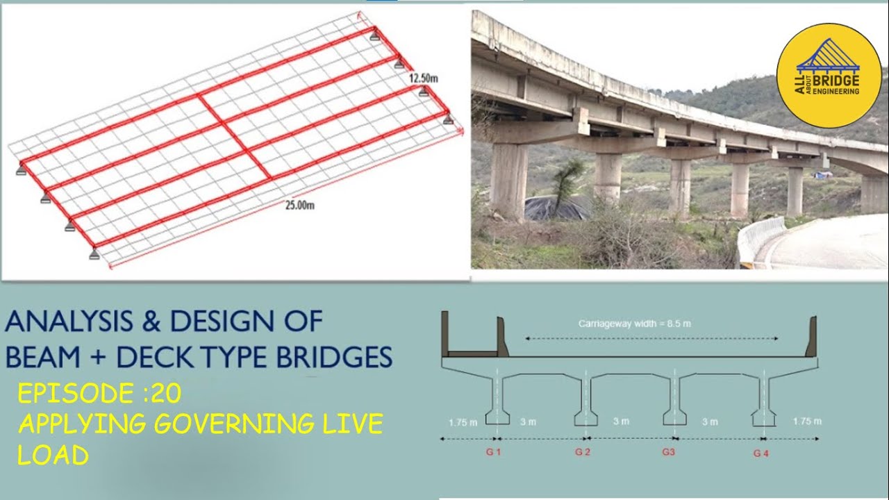EPISODE 20 | DETERMINING & APPLYING GOVERNING LIVE LOAD | ANALYSIS ...
