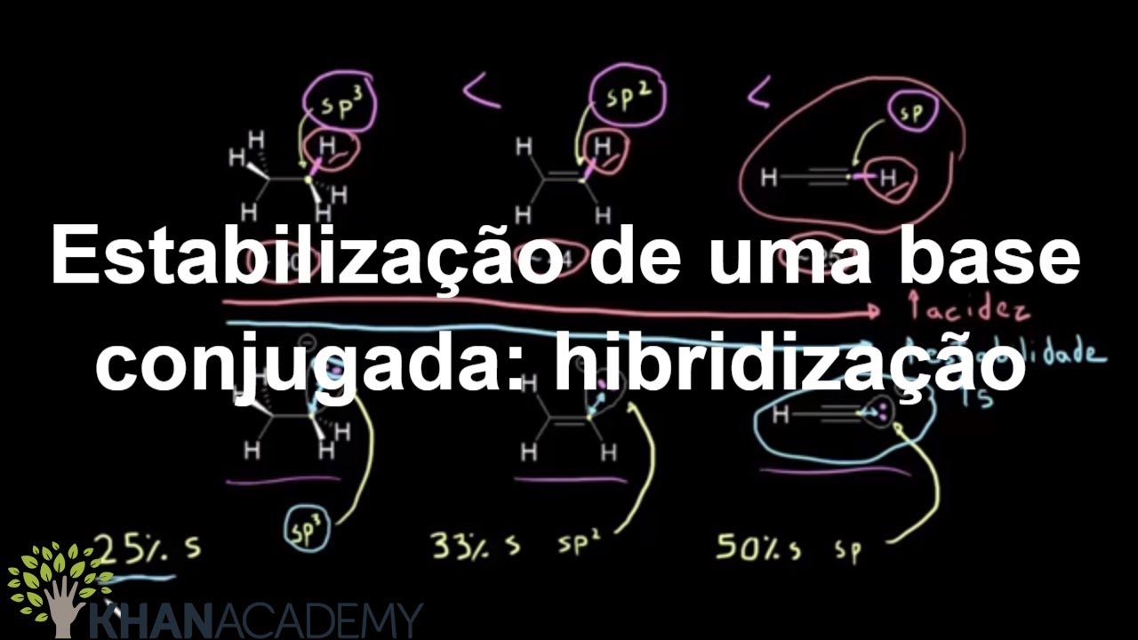 Estabilização de uma base conjugada: hibridização | Química orgânica ...