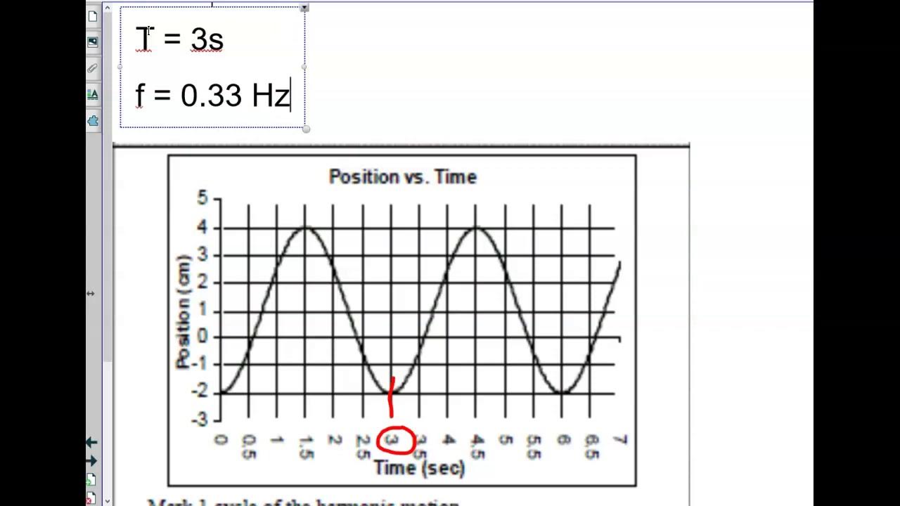 Reading Wave Graphs - YouTube
