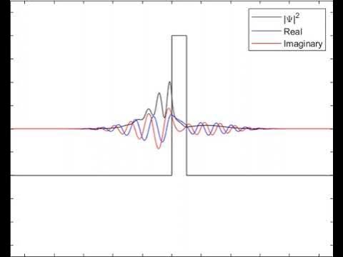 (Quantum Tunneling animation) Gaussian wave packet through potential barrier - YouTube