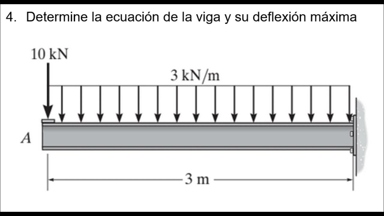 Determine la ecuación de la viga y su deflexión maxima - YouTube