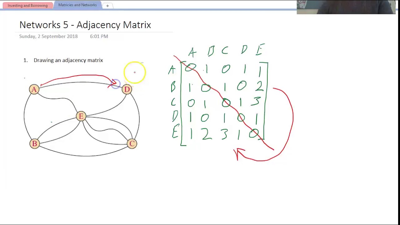 Networks 5 - Adjacency Matrix - YouTube